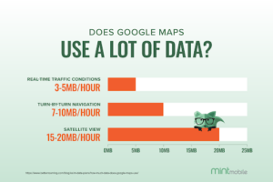 how much data does Google Maps use? | Mint Mobile