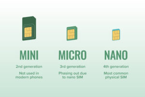SIM card sizes - Everything you should know | Mint Mobile