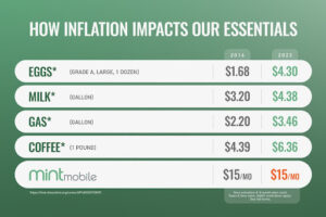 How Mint Mobile fights back against inflation | Mint Mobile