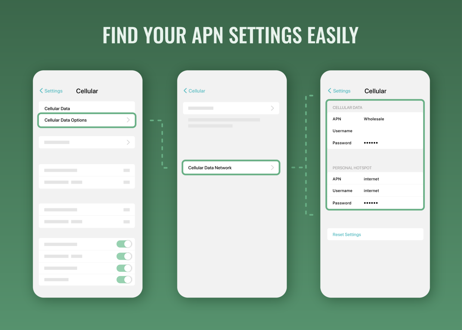 What is APN (Access Point Name) | Mint Mobile