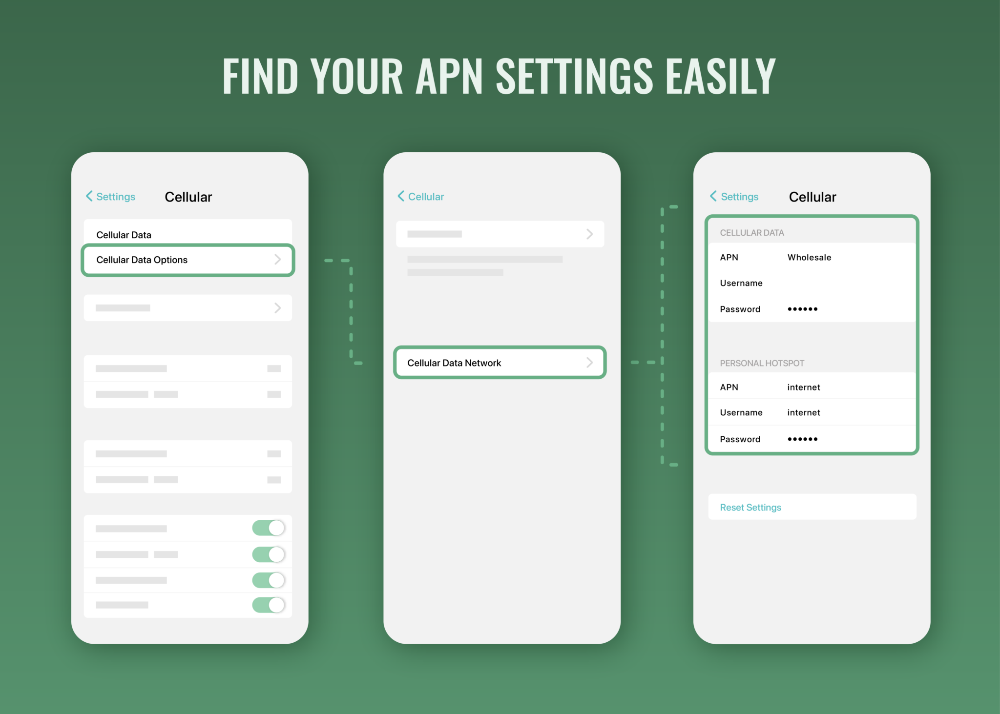 What is APN (Access Point Name) | Mint Mobile