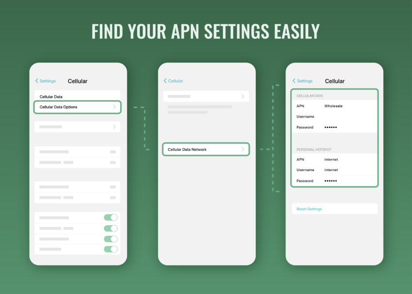 What is APN (Access Point Name) | Mint Mobile