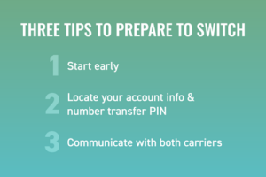 How long does it take to switch phone carriers? | Mint Mobile