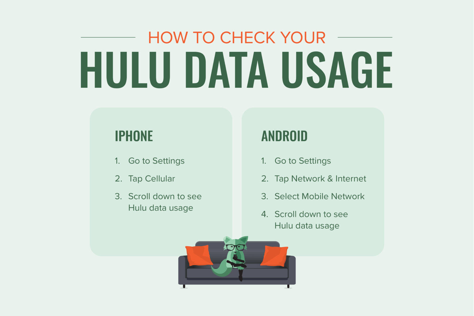 How much data does Hulu use? | Mint Mobile