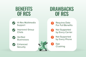RCS vs. SMS: What’s the difference? I Mint Mobile
