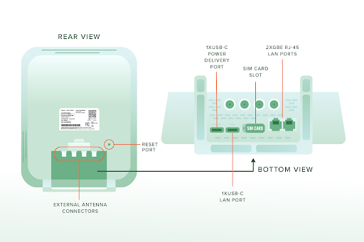 User Guide: 5G Gateway (TMO-G4AR) | Mint Mobile